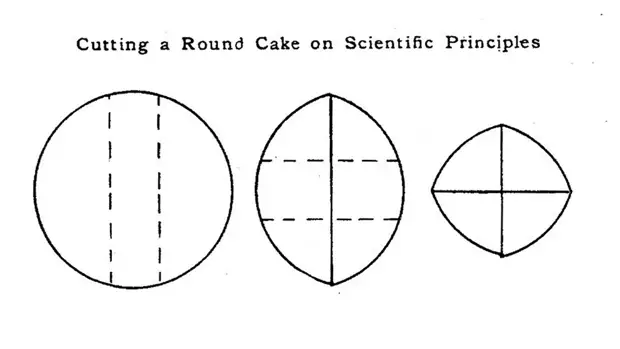 Les mathématiques ont raconté de la bonne façon de couper un gâteau de fête. Cette méthode est déjà de 114 ans